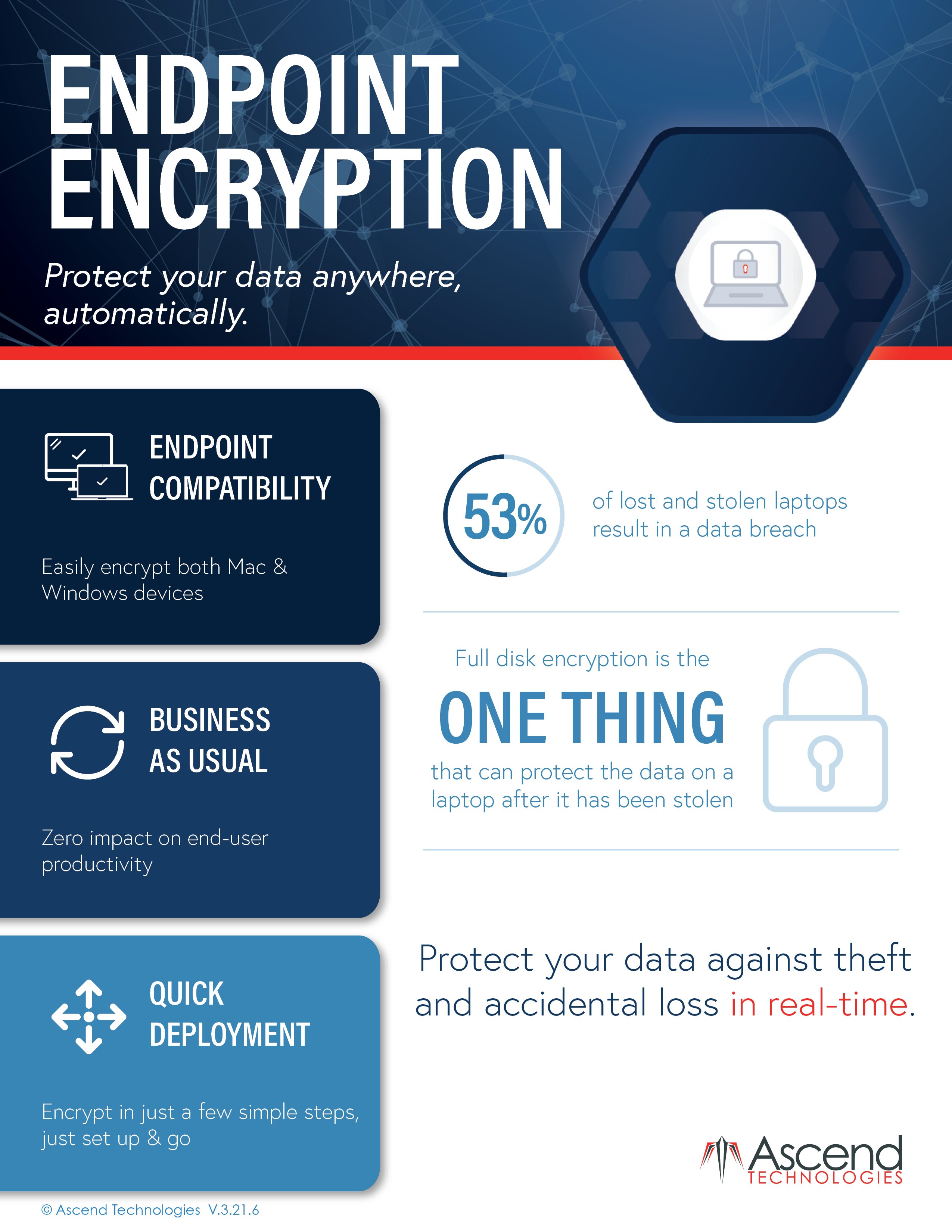 Endpoint Encryption Datasheet Endpoint Encryption Datasheet